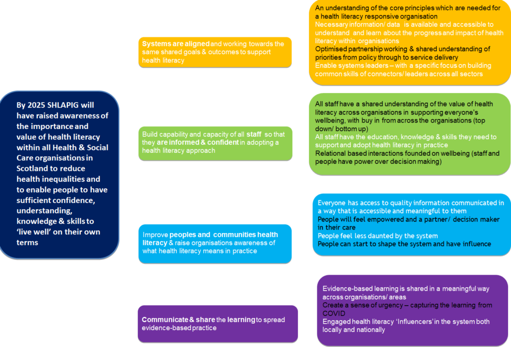 Health Literacy – Healthy Shetland